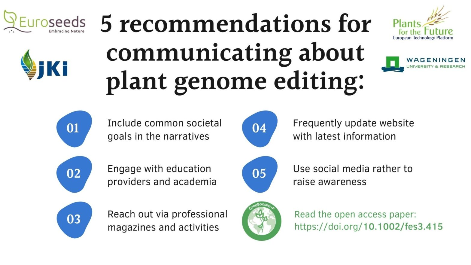 Important aspects in communication about plant breeding and genome ...