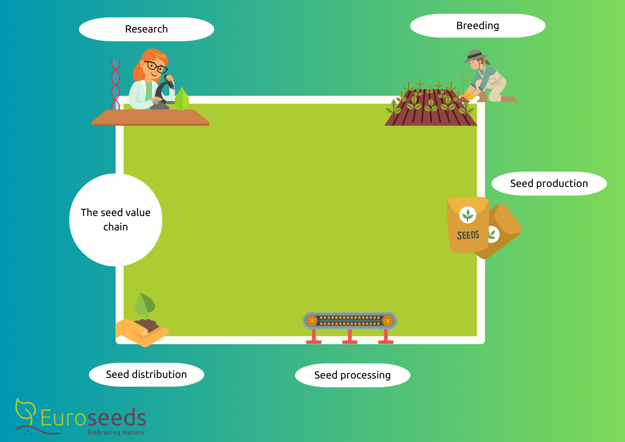 Euroseeds partners host events to promote sustainable agriculture and ...