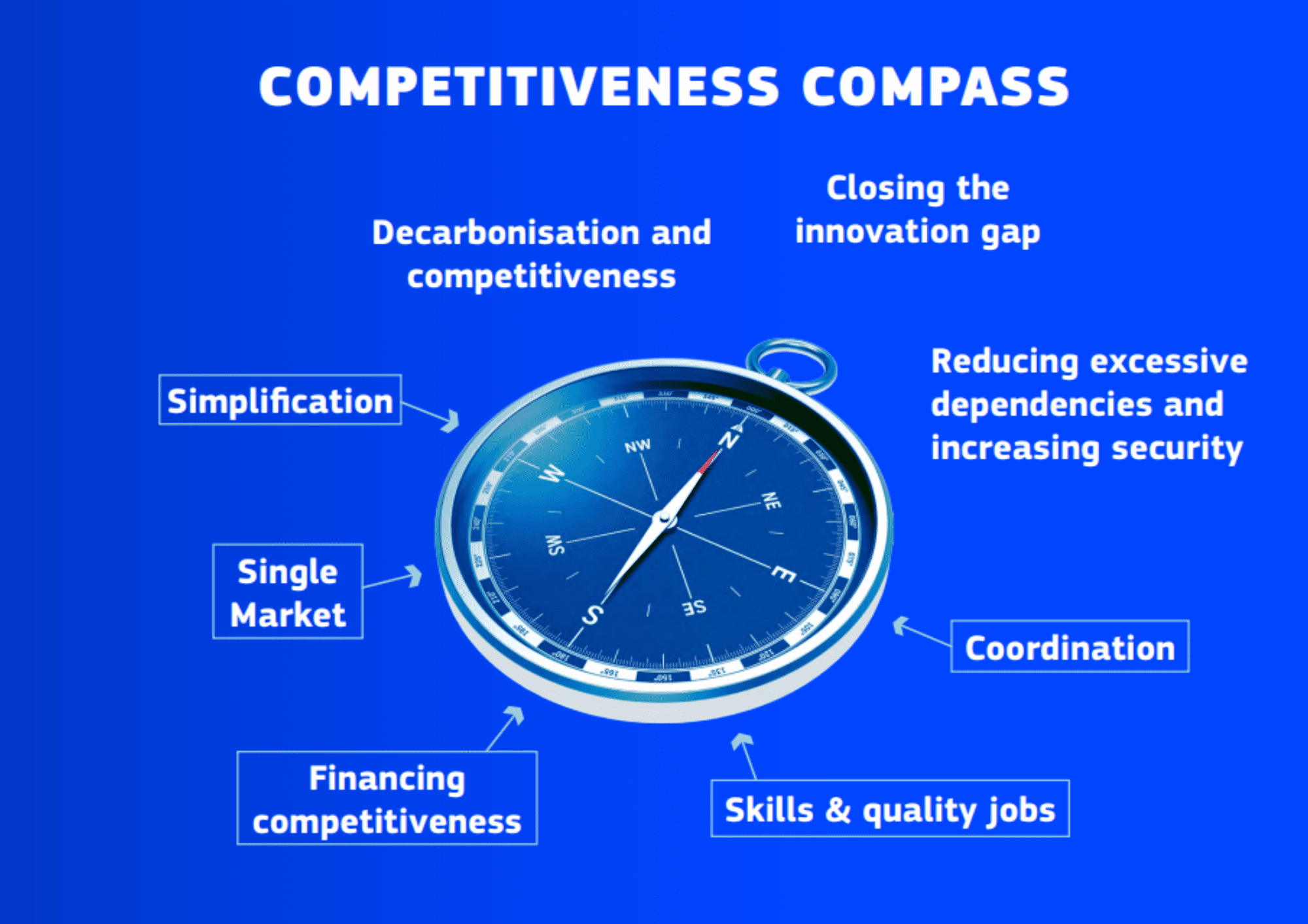 Euroseeds welcomes the “Competitiveness Compass for the EU” as a key ...